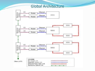 ATS System - Copy.pptx