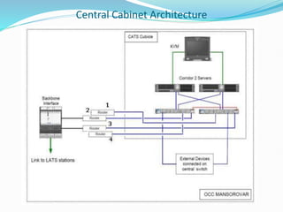 ATS System - Copy.pptx