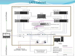 ATS System - Copy.pptx