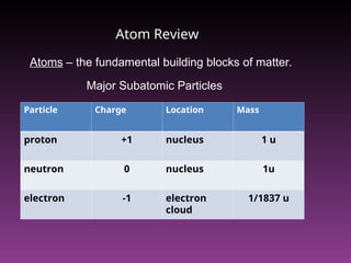 struktur atom kimia kelas x chapter 4 lengkap | PPT