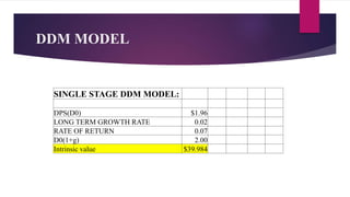 At&t financial analysis | PPT