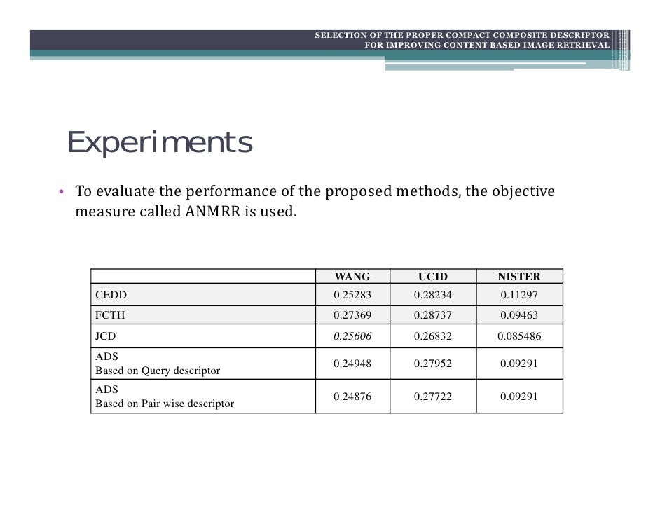 SELECTION OF THE PROPER COMPACT COMPOSITE DESCRIPTOR FOR IMPROVING CO…