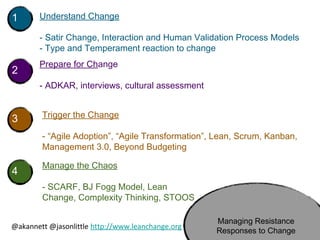 Managing Resistance to Change | PPT