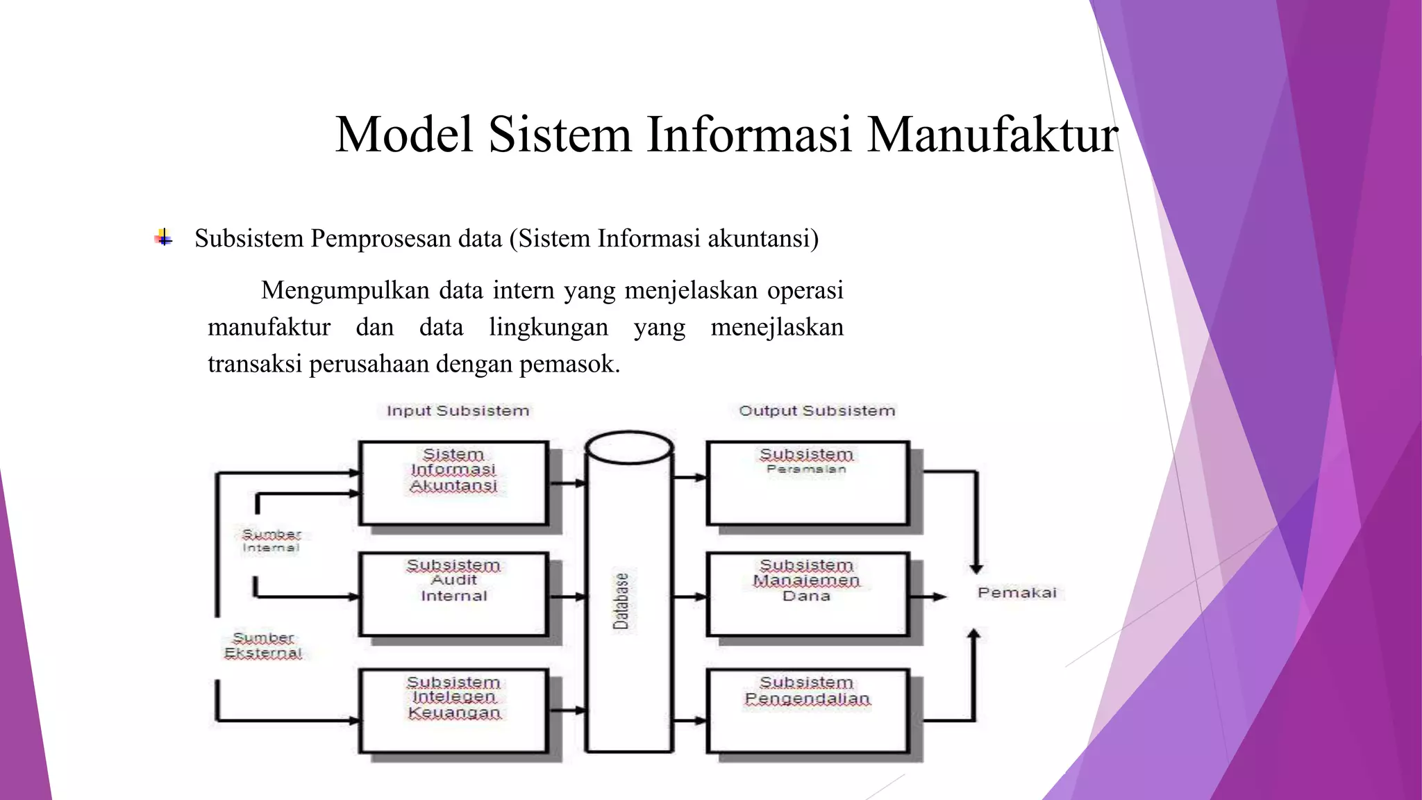 Presentasi SIM dan Manajemen | PPTX