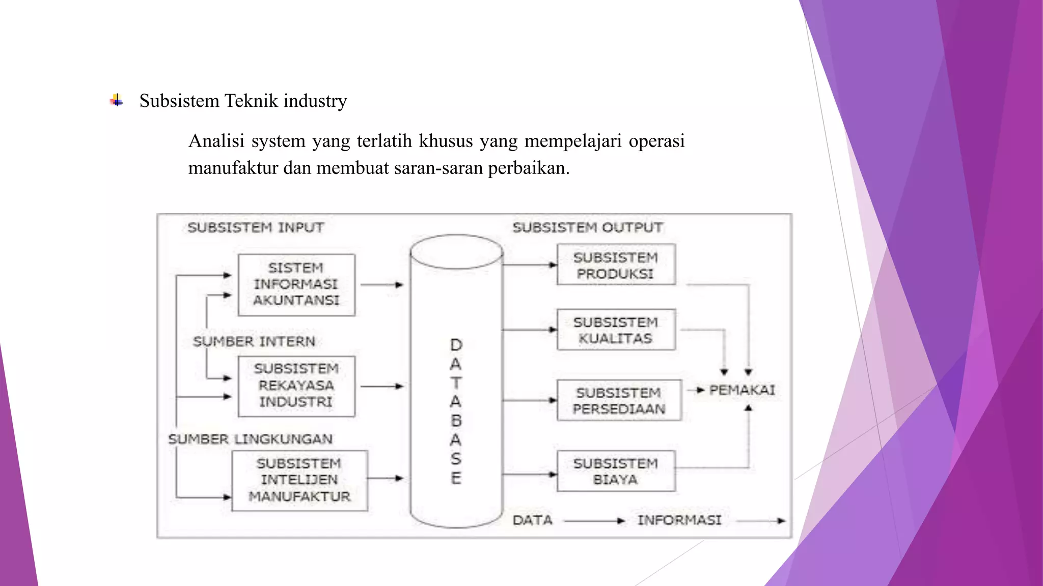 Presentasi SIM dan Manajemen | PPTX