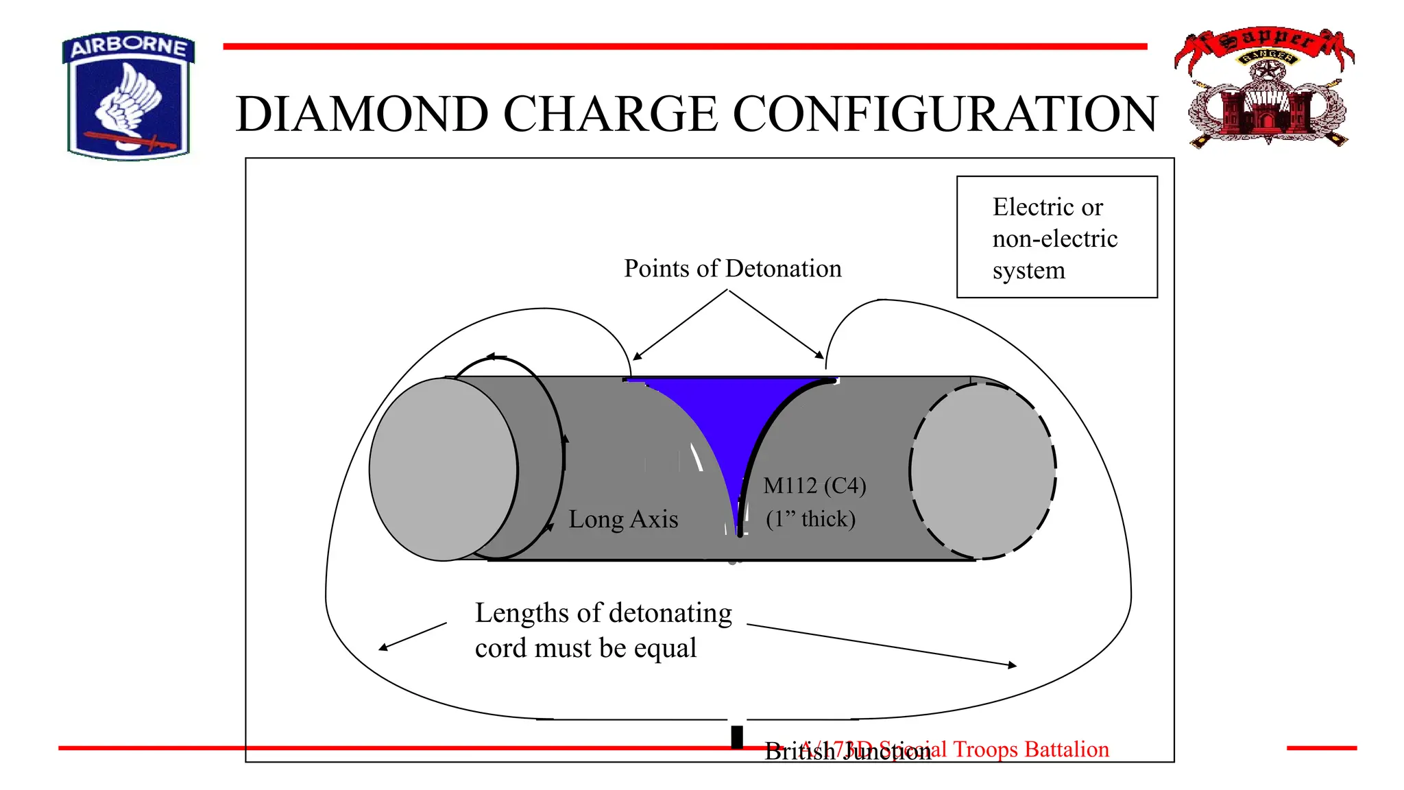Att_2_Demo demolition card Calculations.pptx