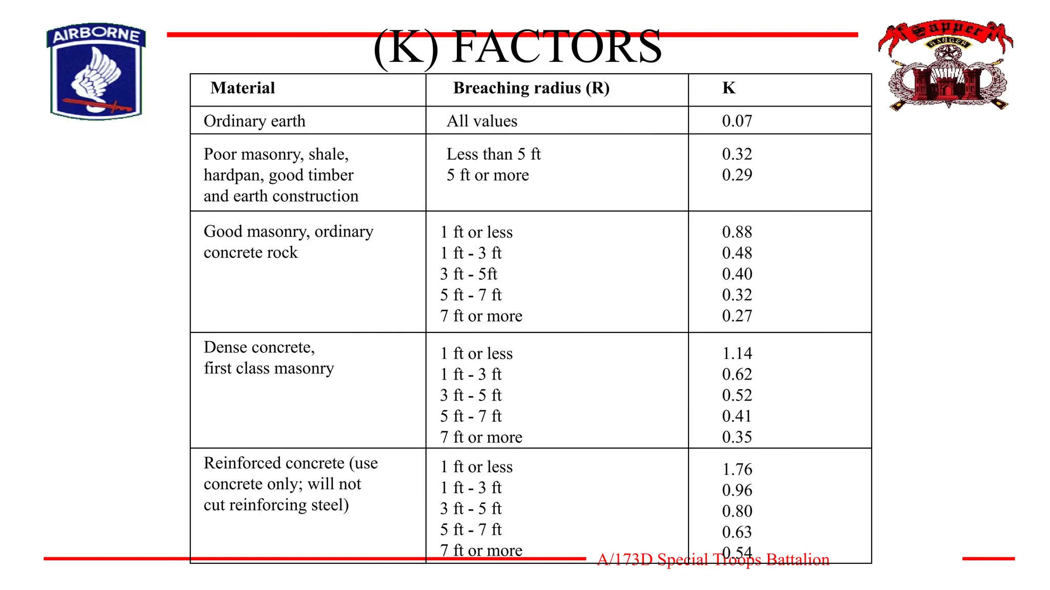 Att_2_Demo demolition card Calculations.pptx