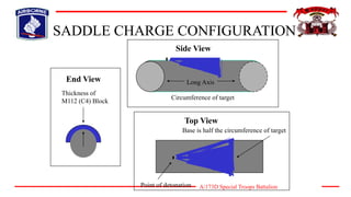 Att_2_Demo demolition card Calculations.pptx