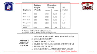 Att_2_Demo demolition card Calculations.pptx