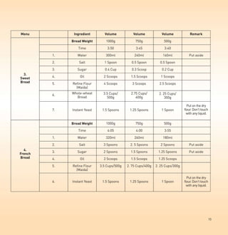 Features of Kent Atta Maker and Bread Maker | PDF