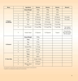 Features of Kent Atta Maker and Bread Maker | PDF