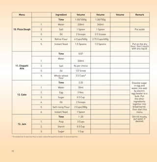 Features of Kent Atta Maker and Bread Maker | PDF