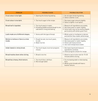 Features of Kent Atta Maker and Bread Maker | PDF