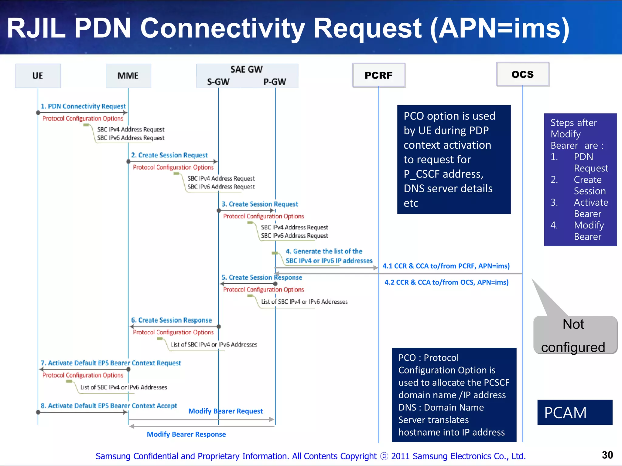 Attach flow & srb | PPT