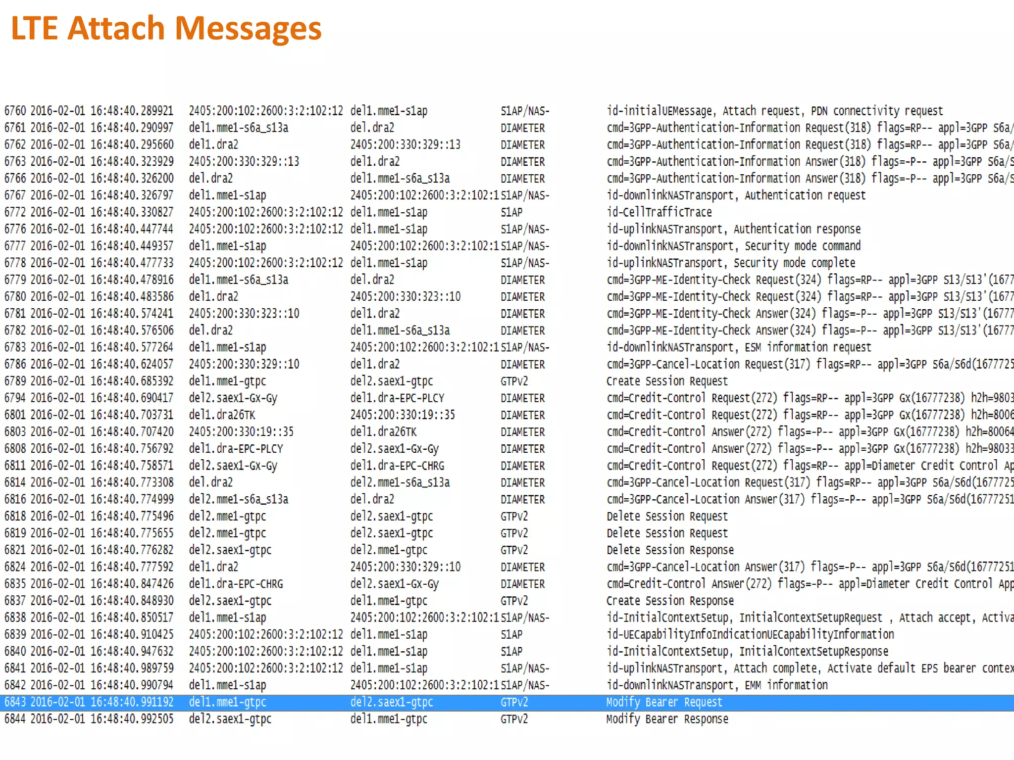 Attach flow & srb | PPT