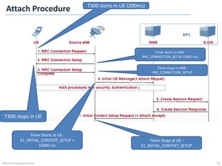 Attach flow & srb | PDF