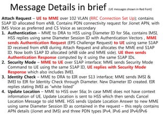 Attach flow & srb | PDF