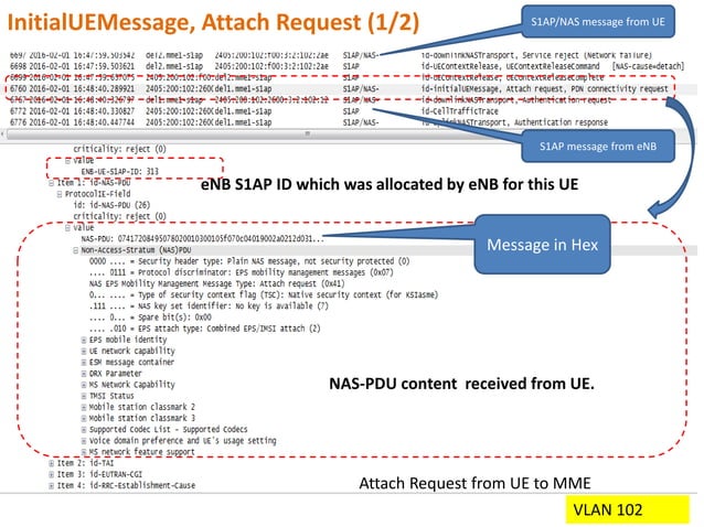 Attach flow & srb | PPT