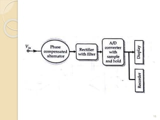 Digital Voltmeter, Digital Ammeter and Digital Multimeter | PPTX