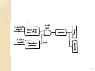 Digital Voltmeter, Digital Ammeter and Digital Multimeter | PPTX