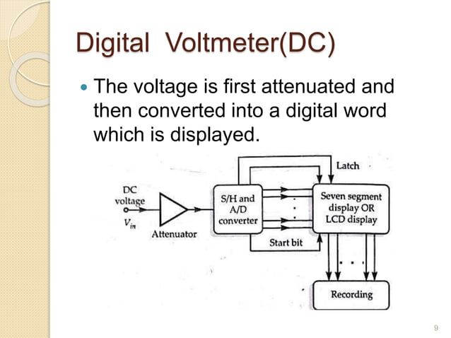 Digital Voltmeter, Digital Ammeter and Digital Multimeter | PPTX ...