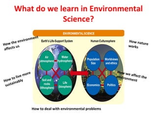 Environmental ETHICS | PPT