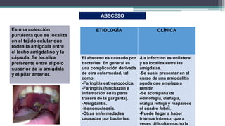 Semiología de OROFARINGE-LARINGE | PPTX