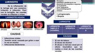 Semiología de OROFARINGE-LARINGE | PPTX