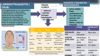 Semiología de OROFARINGE-LARINGE | PPTX
