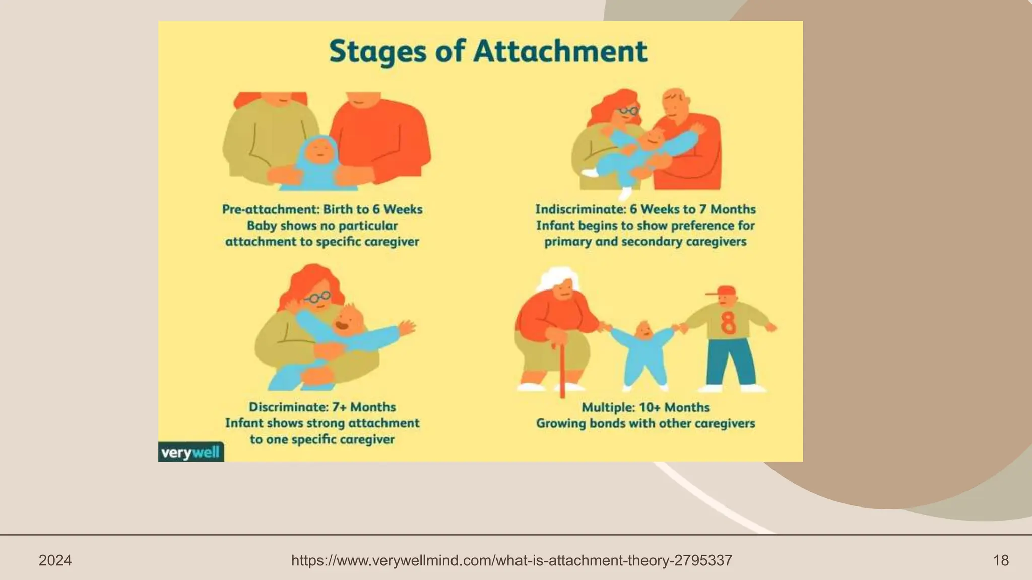 ATTACHMENT THEORY-2024.pptxAttachment disorders | PPTX