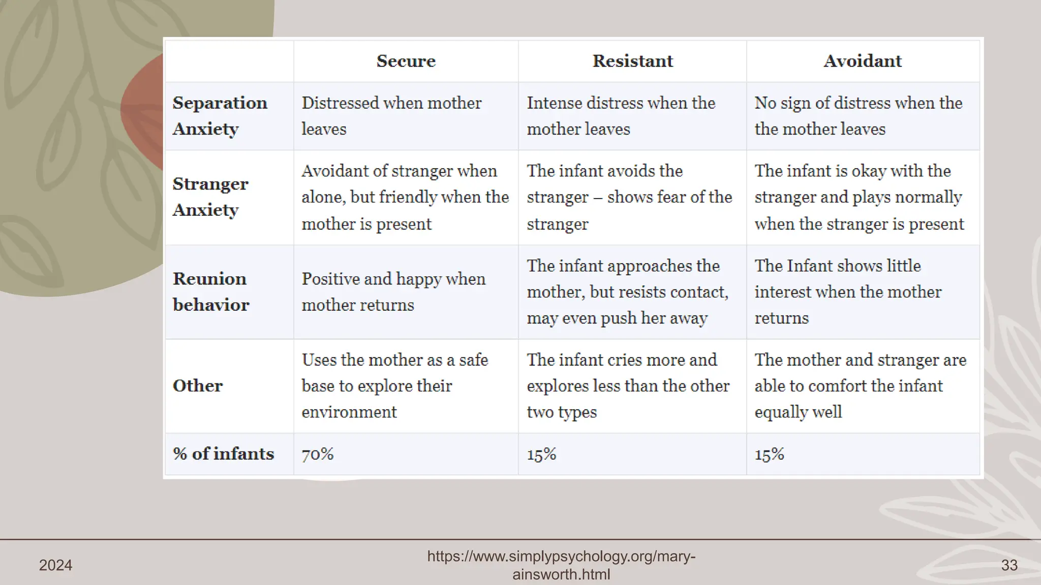 ATTACHMENT THEORY-2024.pptxAttachment disorders | PPTX