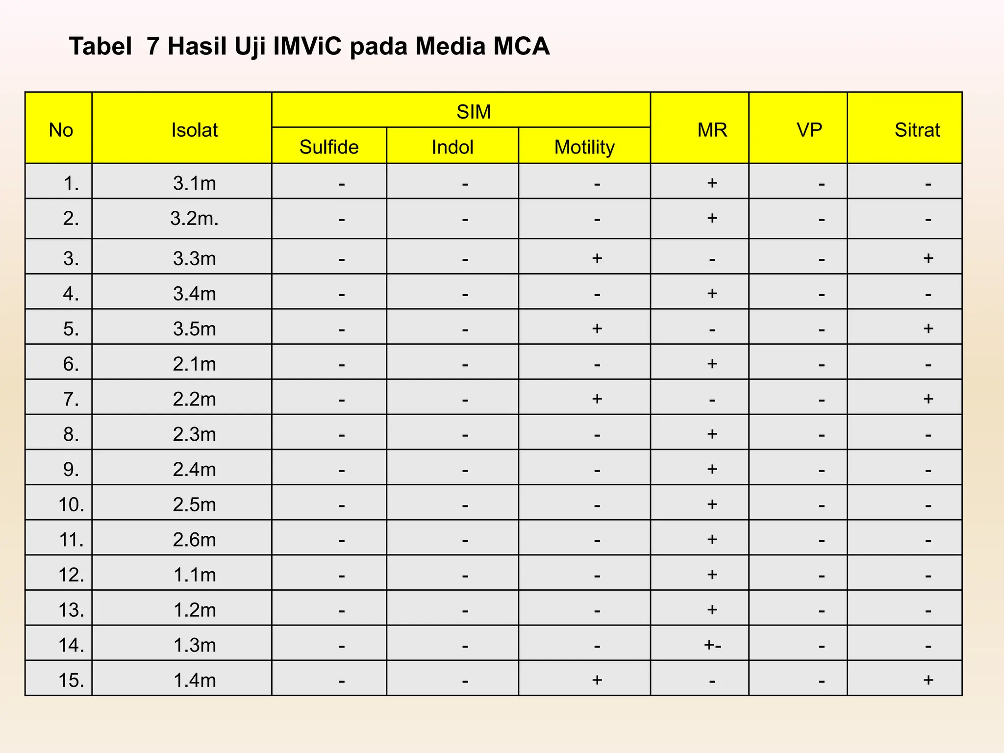 Identifikasi bakteri dalam ruangan .pptx