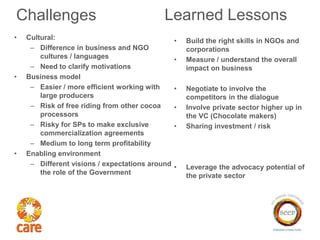 Market System Facilitators engaging with Corporates | PPTX