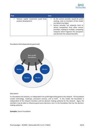 Recommendation for PharmaLedger governance, operating model and Constitution | PDF