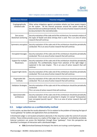 PharmaLedger – Advanced confidentiality methods | PDF