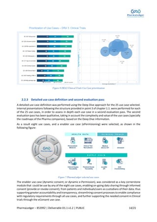 PharmaLedger – Use case prioritization and selection for deployment | PDF