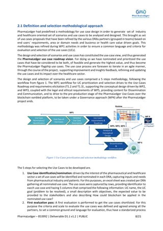 PharmaLedger – Use case prioritization and selection for deployment | PDF