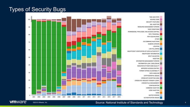 Bandit and Gosec - Security Linters | PPTX