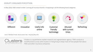 FWD Innovation Award Presentation | PPTX