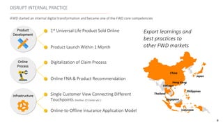 FWD Innovation Award Presentation | PPTX