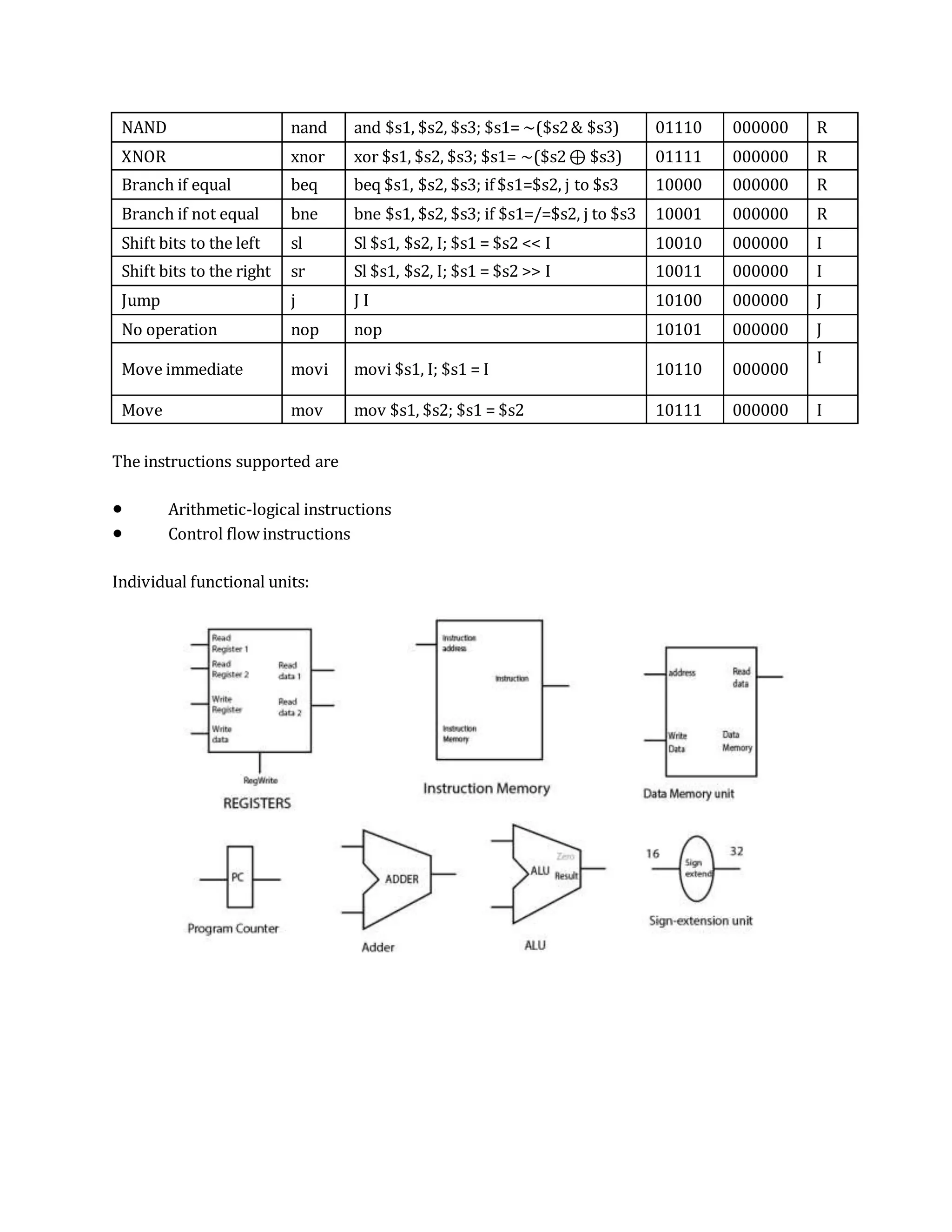 Attachment_ VHDL datasheet | DOCX | Programming Languages | Computing