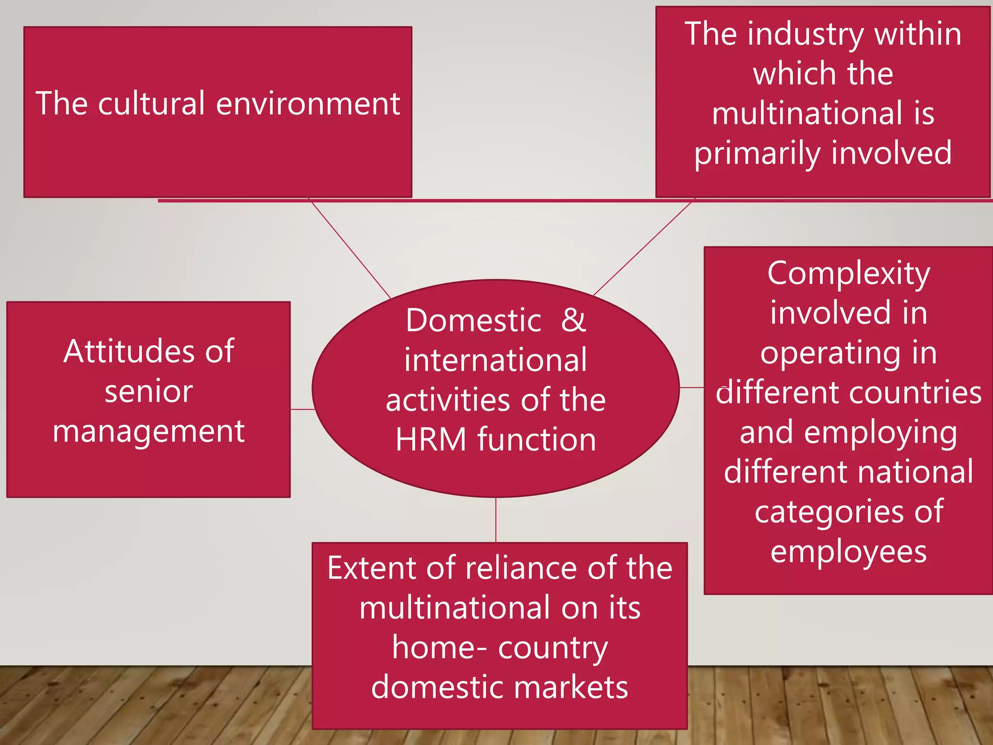Differences between international and domestic HRM | PPTX
