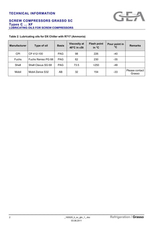 gea-grasso oil recommendation | PDF