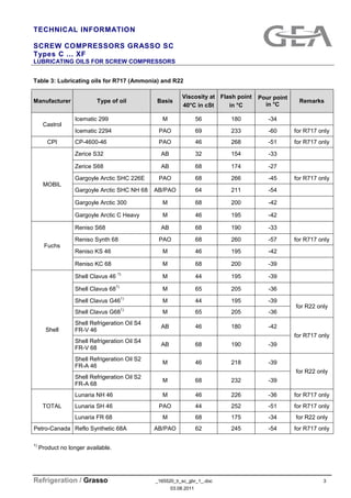 gea-grasso oil recommendation | PDF
