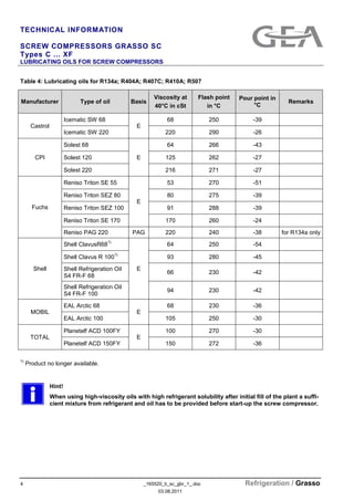 gea-grasso oil recommendation | PDF