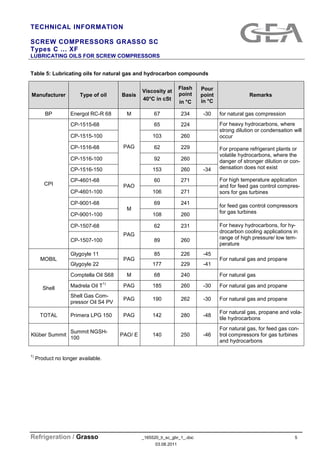 gea-grasso oil recommendation | PDF