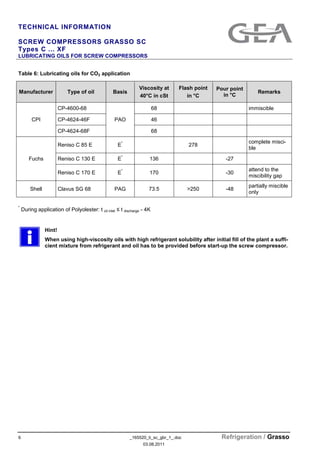 gea-grasso oil recommendation | PDF