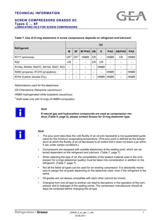 gea-grasso oil recommendation | PDF