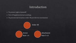 Attachment before judgment | PPTX | Law