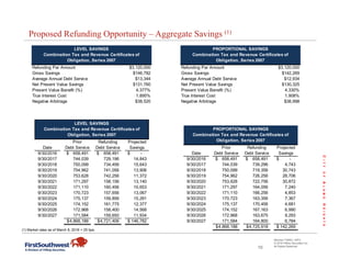 Item #4&5- Refunding Bond | PPT